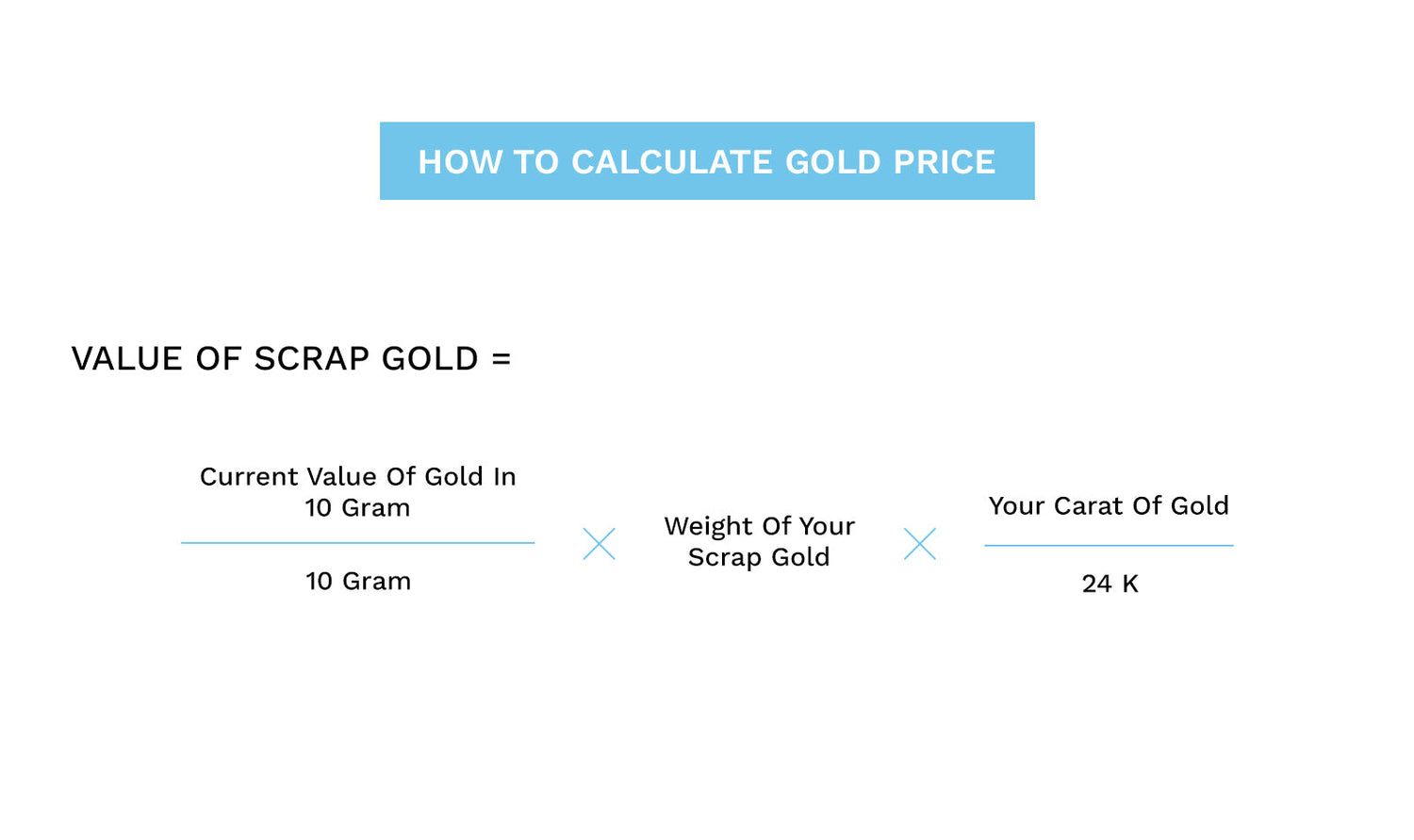 Calculate Gold Price - Per Gram & Karat in India | Formula
